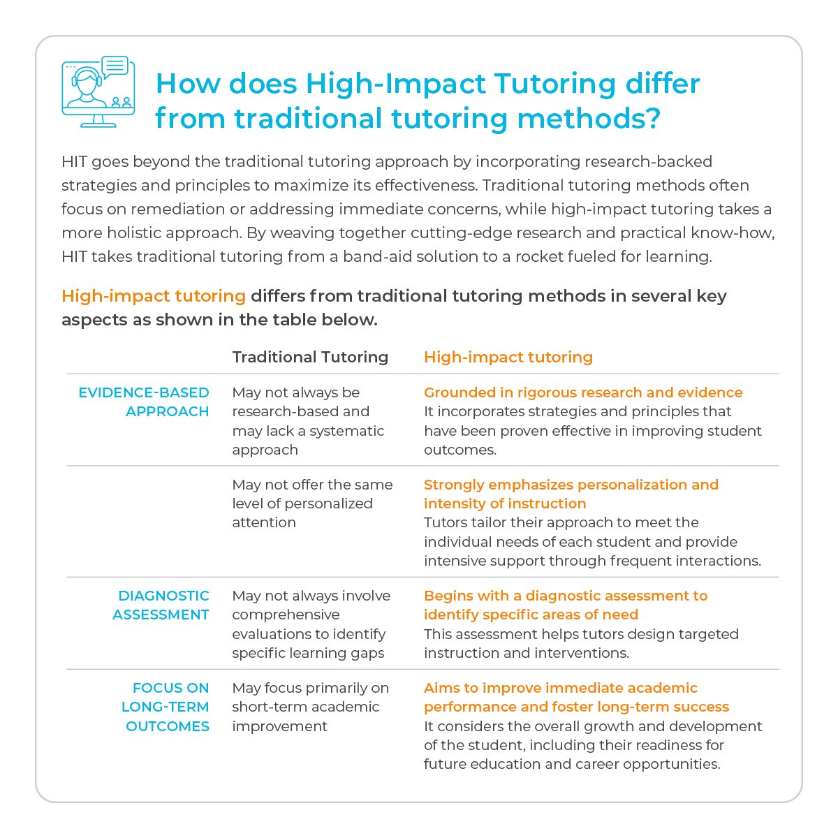 The Ultimate Guide to Successful High-Impact Tutoring Section 1